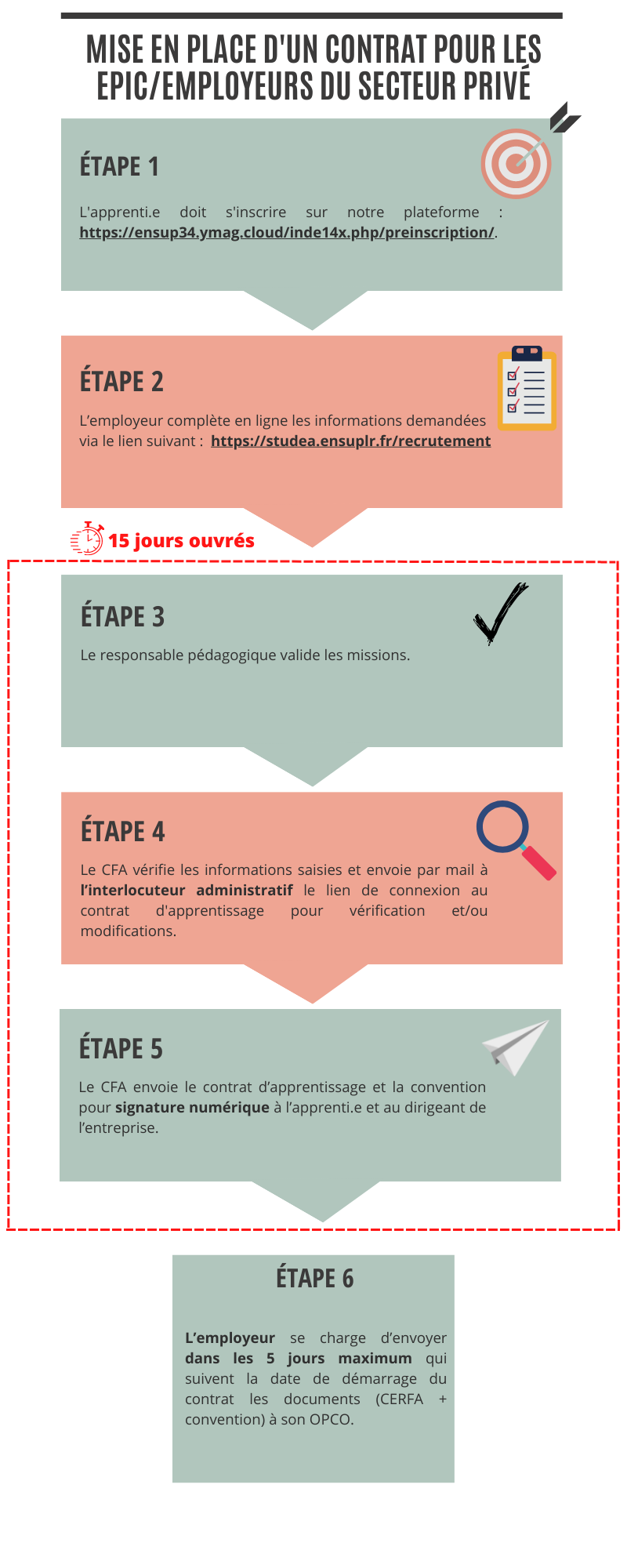 L’équipe du CFA EnSup-LR – CFA ENSUPLR