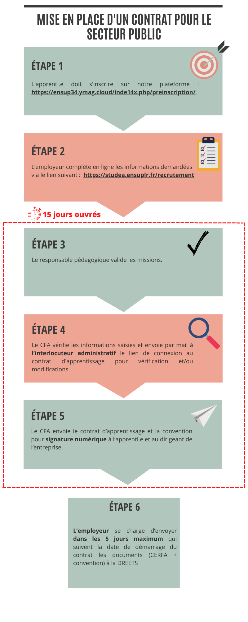 Le CFA EnSup-LR et vous – CFA ENSUPLR